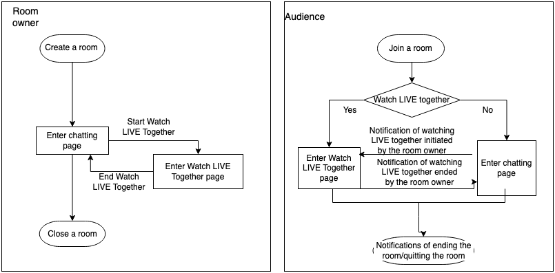 Scenario Building (Android)--BytePlus RTC-Byteplus